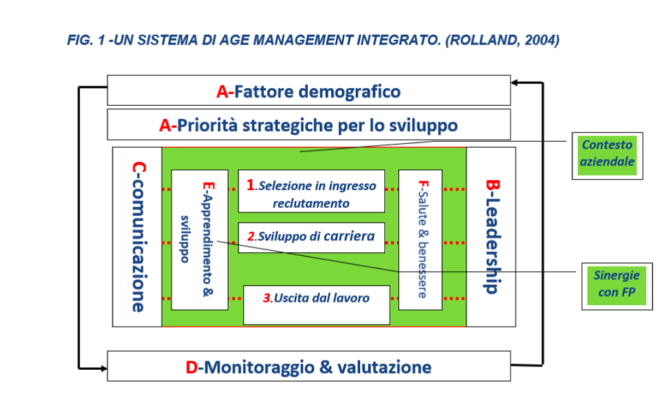 La formazione professionale e l’age management - BENECOMUNE
